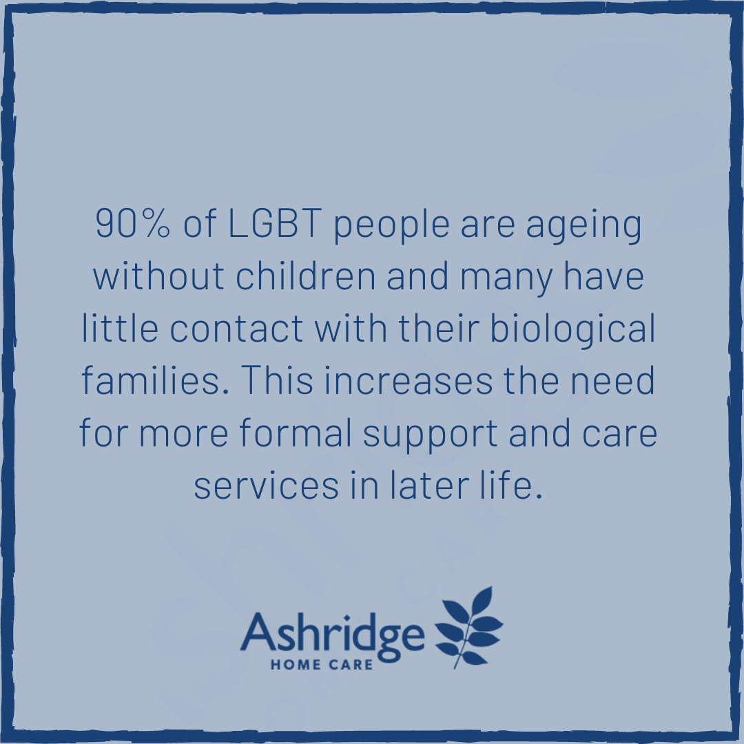 Supporting and Meeting the care needs of older LGBT people | Pride ...